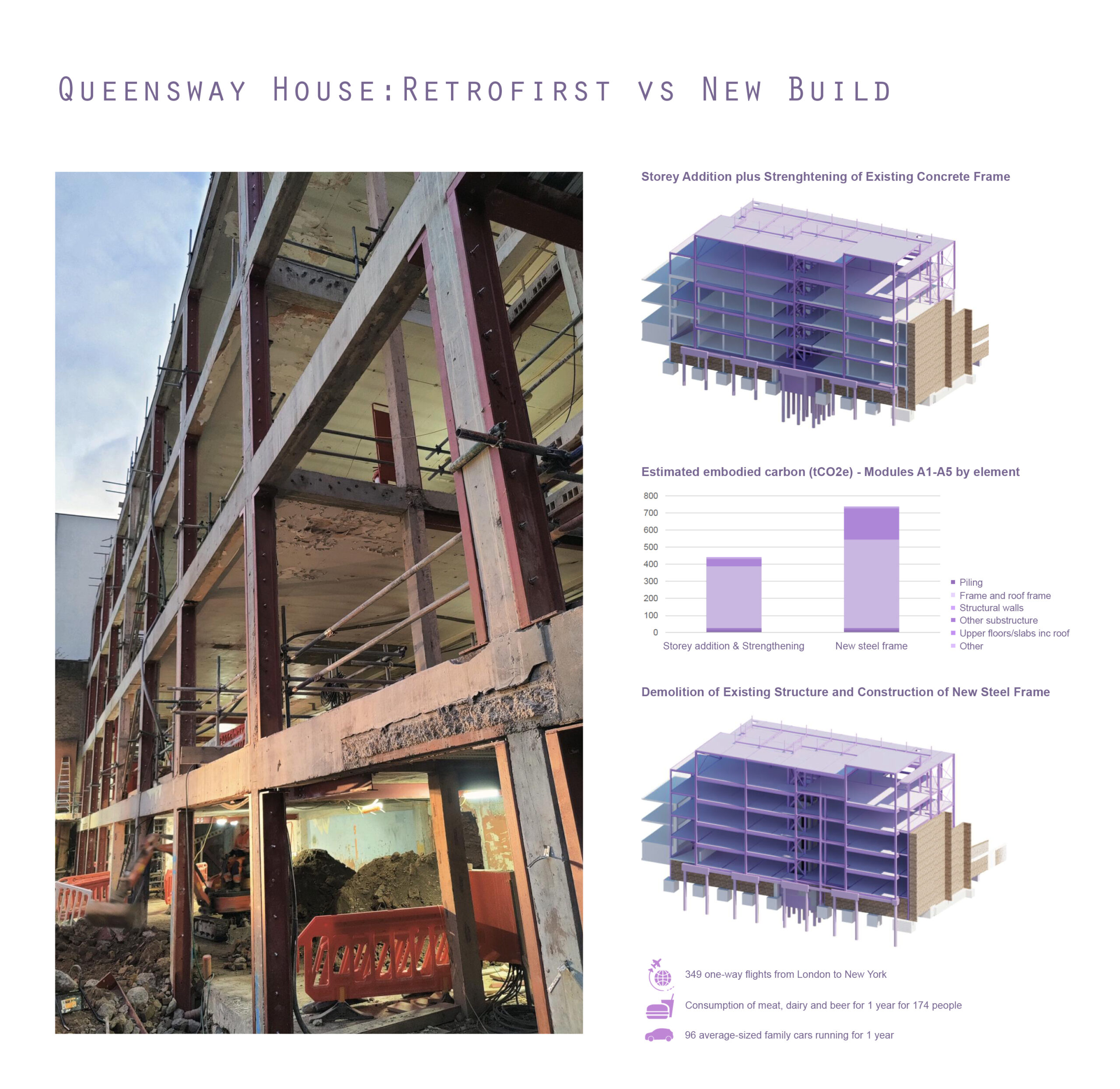 Carbon Counting at Queensway House - SD Engineers