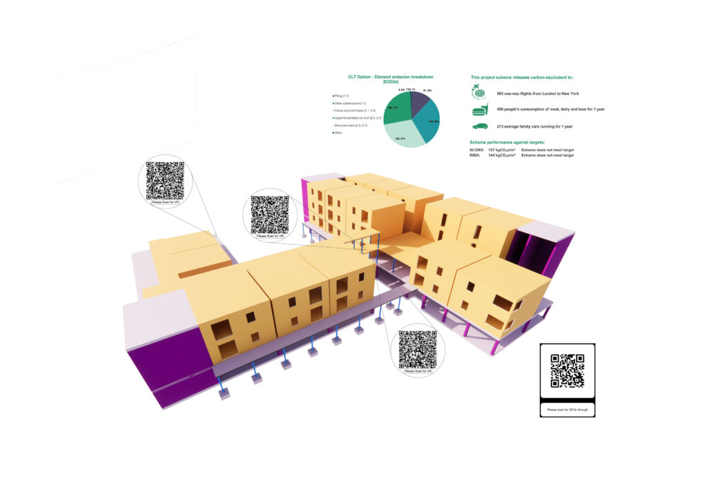 Expertise - SD Engineers