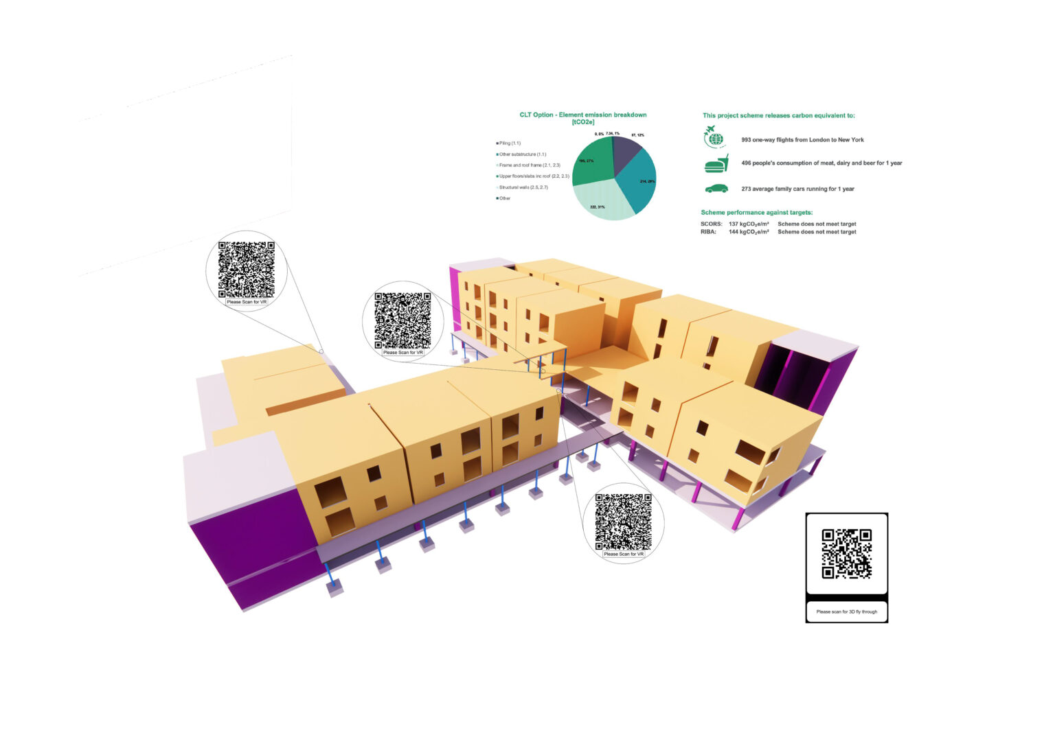 Expertise - SD Engineers