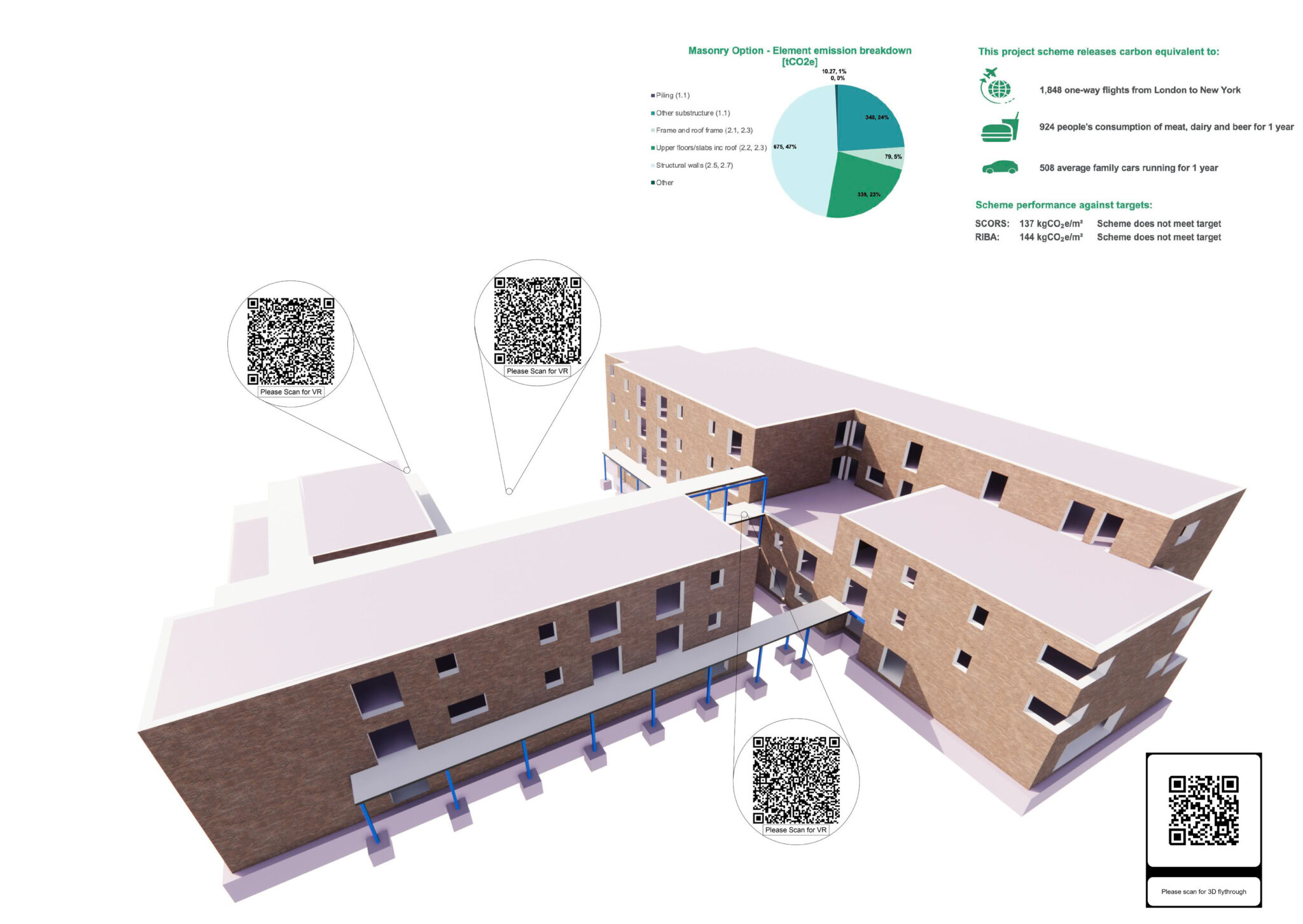 Expertise - SD Engineers